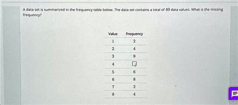 Solved A Data Set Is Summarized In The Frequency Table Below The Data
