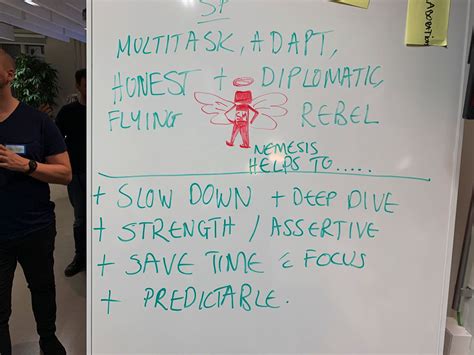 The Successful Scrum Master Liberating Structures For Scrum Scrum Org