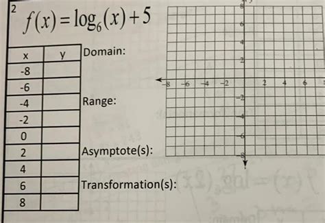 Answered 2 F X Log X 5 X 8 6 4 2 0 2 4 89 6 Y Domain Range Asymptote
