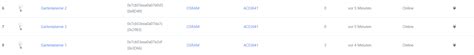 Zigbee Devices 0 Lqi Zigbee Home Assistant Community