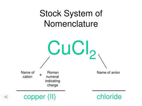 Ppt Subscripts Superscripts And Coefficients Powerpoint Presentation