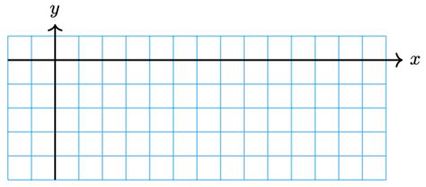 7 1 The General Sinusoidal Function Mathematics Libretexts