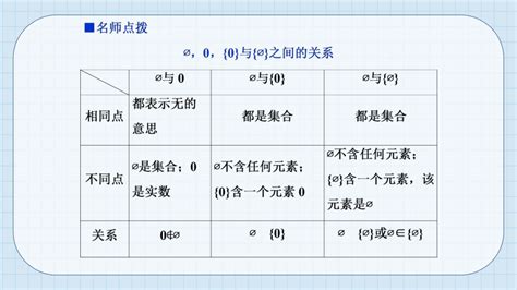 1 2 集合间的基本关系 课件 共40张ppt ——高中数学人教a版（2019）必修第一册 21世纪教育网 二一教育