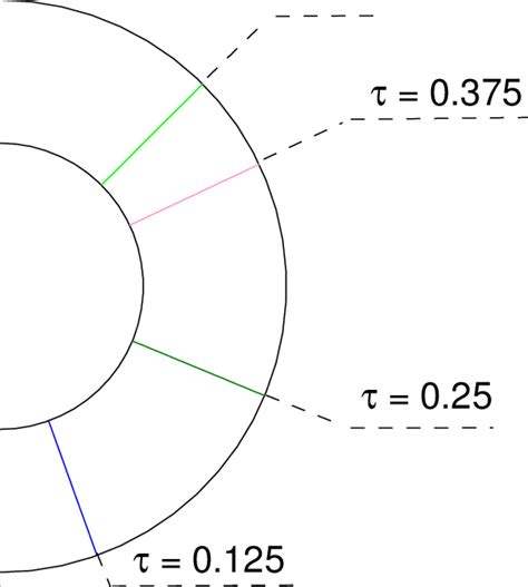 A Schematic Of The Deforming Domain At Five Time Levels Download