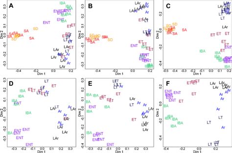 Unsupervised Classification By Random Forests 50000 Trees Reveals A