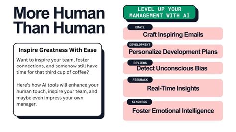 Jamie Gunter On Linkedin Leadership Ai Teamdynamics Professionaldevelopment…