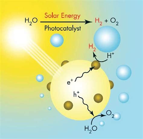 Will Solid State Hydrogen Storage Bring The Breakthrough For The Energy