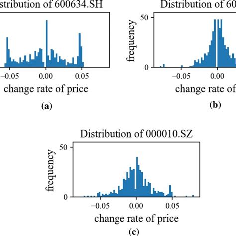 Illustration Of Orthogonal Distance Download Scientific Diagram