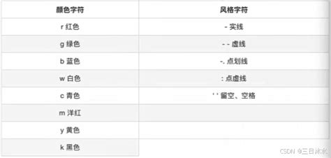 matplotlib（二） csdn博客