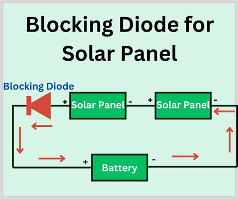 Blocking Diode For Solar Panel