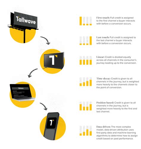 👻 scary marketing attribution model mistakes tallwave