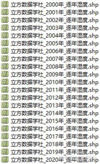 【数据分享】gis矢量格式的2000 2020年全国各城市湿度数据 知乎