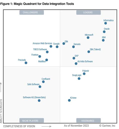 makka kesuma on linkedin microsoft azure microsoftfabric