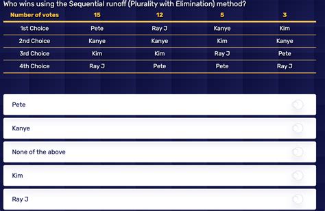 Solved Who Wins Using The Sequential Runoff Plurality With
