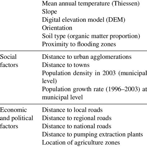 Interpretation Of Kappa Statistic Download Table