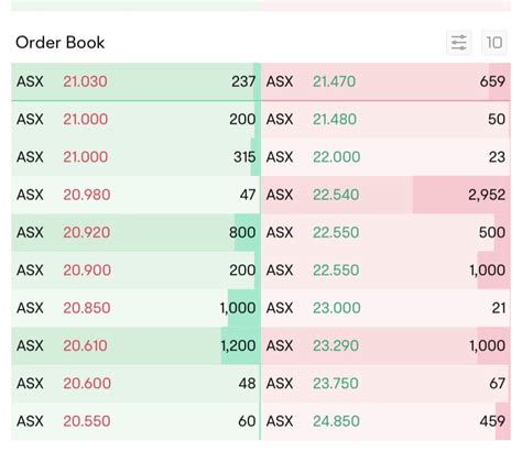 This Is A Screenshot Of The Limit Order Book Lob