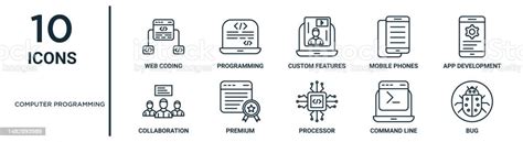 Computer Programming Outline Icon Set Includes Thin Line Web Coding