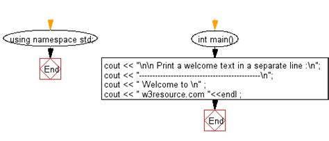C Exercises Print A Welcome Text In A Separate Line W3resource