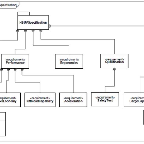Excel Template Developed For Experiment Download Scientific Diagram