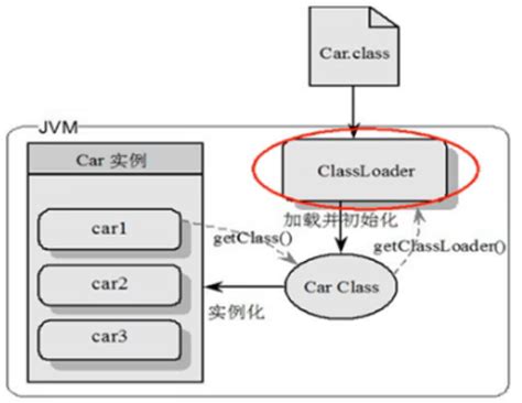 我的面试经之jvm（二）类加载器子系统classloader类的加载过程 timeouting 博客园