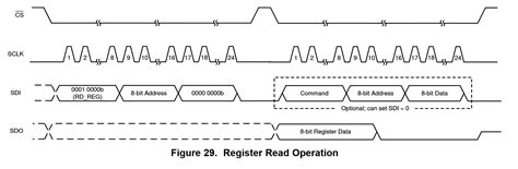 Tla2518 Thermal Pad Connection Verify Data Converters Forum Data Converters Ti E2e