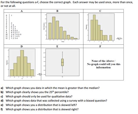 Solved For The Following Questions A F Choose The Correct Chegg Com
