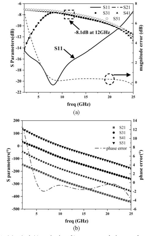 Figure 4 from A 6bit Ultra Wideband Passive Phase Shifter in 0 13μm BiCMOS Technology Semantic