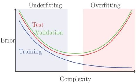 مفهوم Early Stopping در یادگیری عمیق آکادمی آنلاین مهندسی پزشکی و هوش مصنوعی