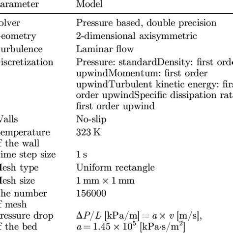 General Features Of The CFD Model Download Table