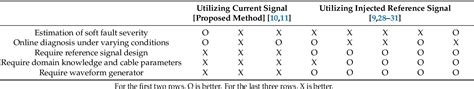 Table 4 From Attention Recurrent Neural Network Based Severity