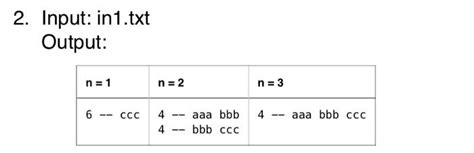 Solved Background The Notion Of N Grams Where N Is A Chegg Com