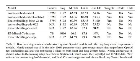 Nomic Ai Introduces Long Context Text Embedding Model Multiplatformai Posted On The Topic