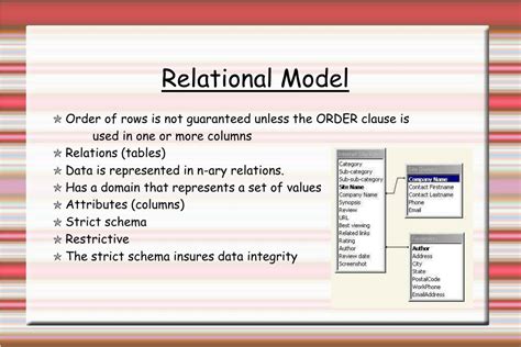 Ppt Xml And The Relational Data Model Powerpoint Presentation Free Download Id954709