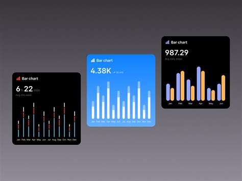 Chart Component By Byewind On Dribbble