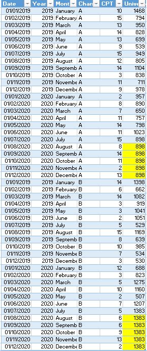 Dax Return Latest Value In Column Based On Date Stack Overflow