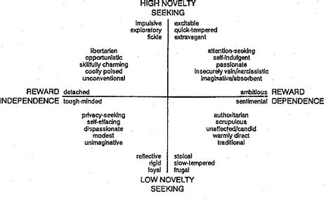 Figure 3 From Biological Vulnerability To Drug Abuse Semantic Scholar Figure 3 From Biological Vulnerability To Drug Abuse Semantic Scholar