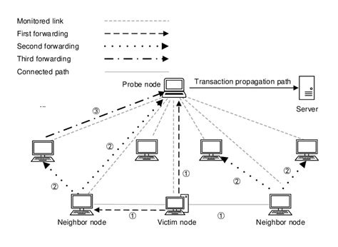 Transaction Traceability Mechanism Diagram Download Scientific Diagram