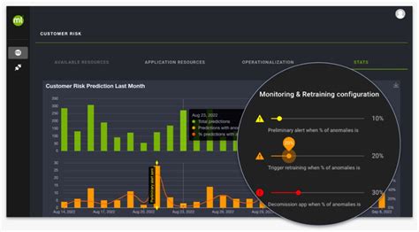Machine Learning Operations Made Easy The Official Blog Of
