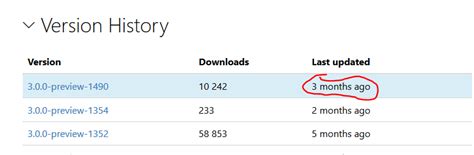 New NuGet Release Issue Graphql Dotnet Graphql Dotnet GitHub