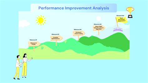 Approaches To Code Performance Analysis