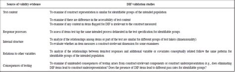 Differential Item Functioning Beyond Validity Evidence Based On Internal Structure