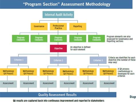 Qaip Yulias C Sihombing Ppsx Educational Assessment Education