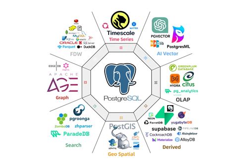 pgvectorscale — accelerating ai development with high performance