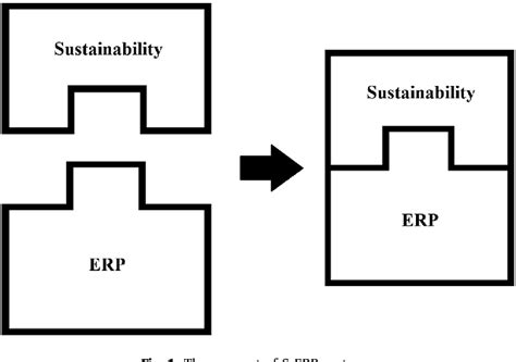Compass ERP Semantic Scholar