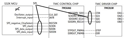 S32k144 Spi Communication Problem With Other Chips Nxp Community