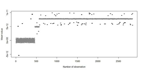 Outlier Detection With 3 Segment Model Data Download Scientific Diagram
