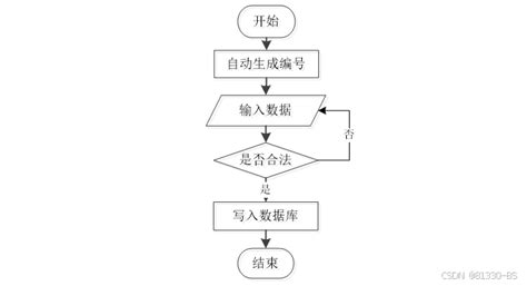 最新毕设 Springboot 图书商城小程序 96160（免费领项目）可做计算机毕业设计java、php、爬虫、app、小程序、c、c