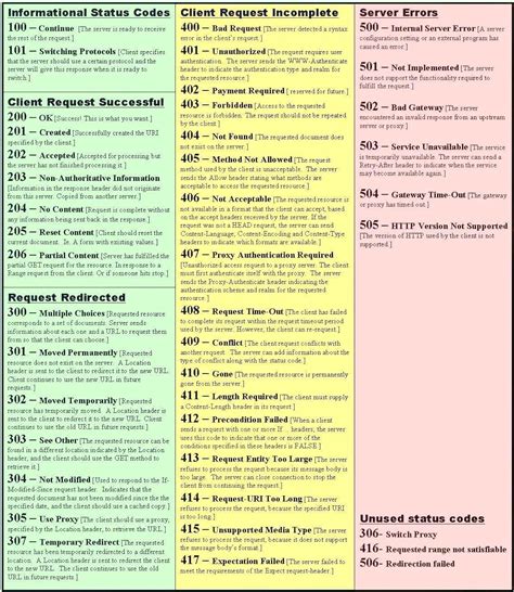 darren freeman on linkedin useful cheat sheet for codes