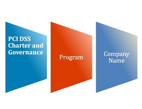 NEW PCI DSS Charter Governance Template