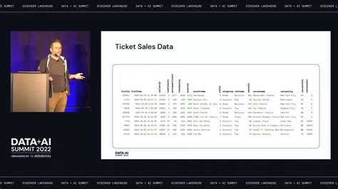 How Unsupervised Machine Learning Can Scale Data Quality Monitoring In